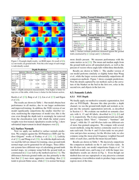 predicting depth surface normals and semantic labels with a common