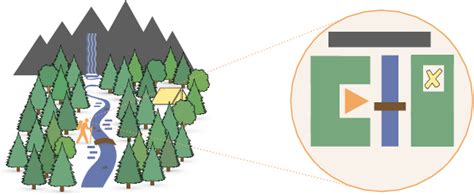 Figure 1 From A Theory Of State Abstraction For Reinforcement Learning Semantic Scholar