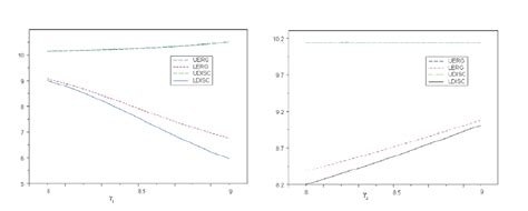 Control Bands For The Discounted And Ergodic Problems For Varying Download Scientific Diagram