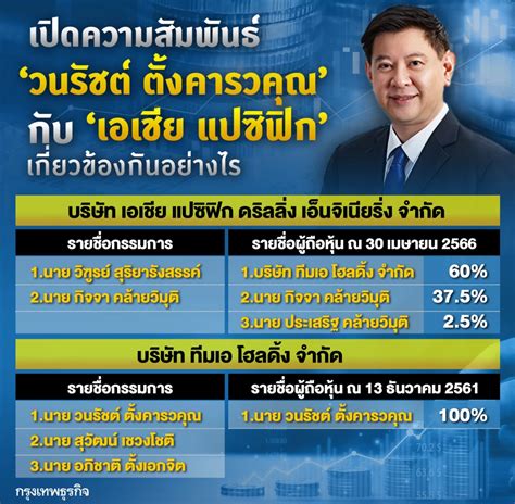 อึ้ง ‘เอเชีย แปซิฟิก รับโอนหมื่นล จาก Stark มีชื่อ ‘วนรัชต์ ตั้งคารวคุณ