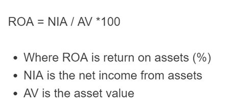 Return On Assets Calculator ROA Calculator Academy