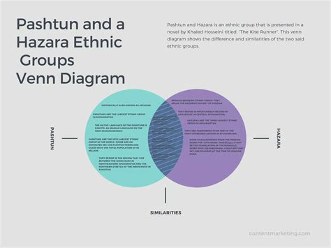 Venn Diagram Pashtun And Hazara Ethnic Groups Ppt