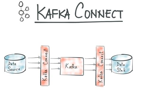 Mongodb Kafka Connectors A Peek By Rajesh Vinayagam Medium