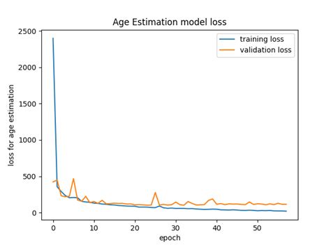 Age And Gender Prediction Using CNN GeeksforGeeks