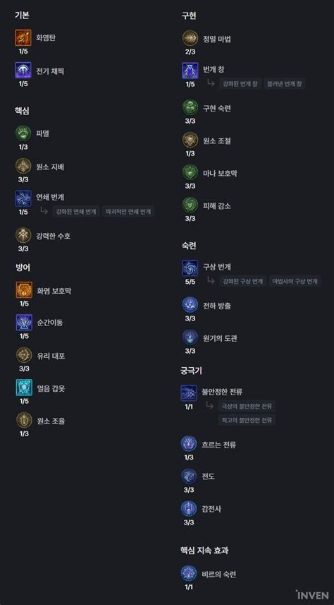 블리자드의 딸이 돌아왔다 원소술사 구상 번개 빌드 살펴보기