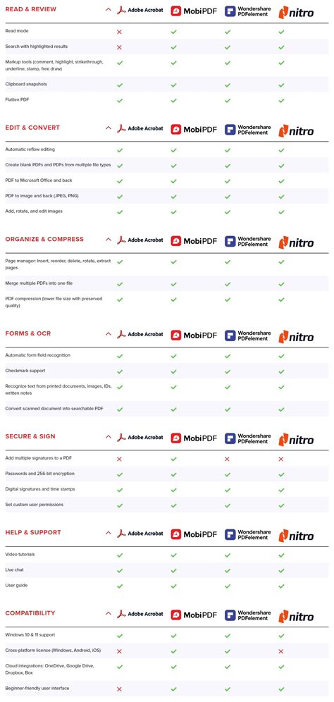 Does A Good Adobe Acrobat Alternative Exist