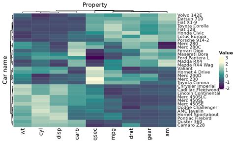 overview of the tidyheatmap package tidyheatmap