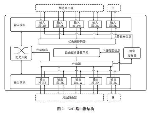 noc入门 骑猪上树的少年 博客园