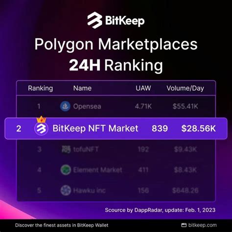 dr salman khan on linkedin polygonchain bitkeep nftmarketplace