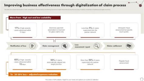 Technology Trends In Online Insurance Improving Business Effectiveness Through Digitalization Of