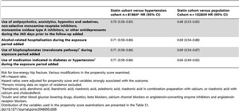 Sensitivity Analyses Download Table