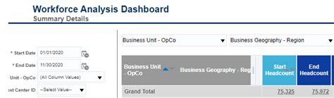 Solved Distinct Counts Between To And From Dates Microsoft Fabric Community