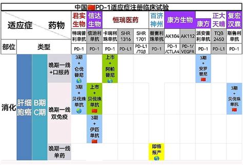 恒瑞医药pd 1单抗联合用药一线治疗肝细胞癌获批上市，可能分走信达生物50市场 2022年，肝细胞癌一线免疫治疗，仅仅批准了信达生物