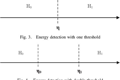 Figure From Reliable Cooperative Spectrum Sensing Algorithm Based On