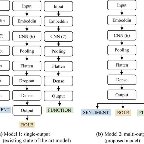 Examples Of Citation Context In Text Citation And Citation In A