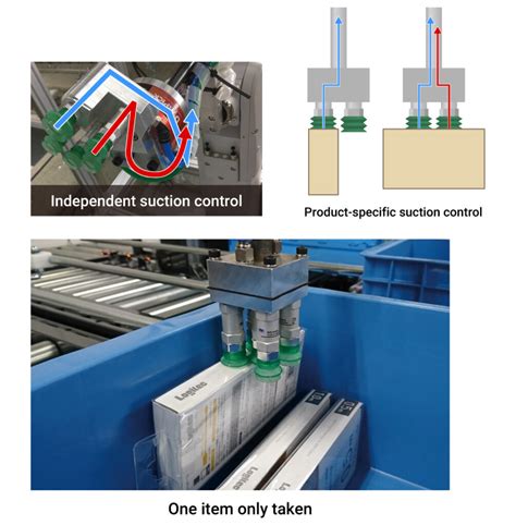 Robot Solutions For Logistics Automation Piece Picking Mujinspire