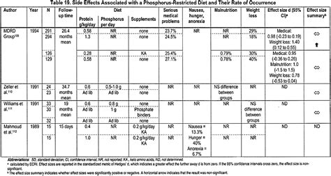 Creatinine Patient Diet Chart Ponasa