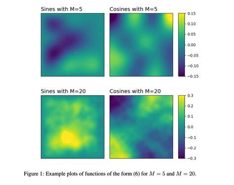 Eric Feuilleaubois Ph D On Linkedin Researchers From Ut Austin Propose A New Machine Learning