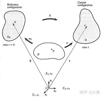 应变 其二 知乎