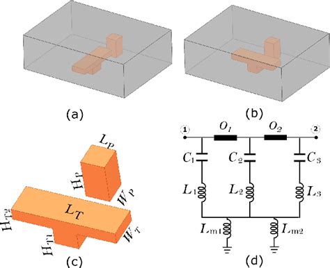 Figure 1 From Inline Waveguide Filter With Compact Frequency Dependent Coupling Producing Two