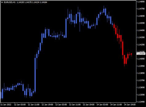 MA Candles Forex Trend Indicator MT