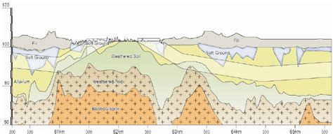 Simulation Of Shield Tbm Tunneling In Soft Ground By Laboratory Model Test Pdf Download Available
