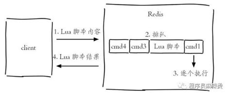 Redis的事务，golua用起来真香 知乎