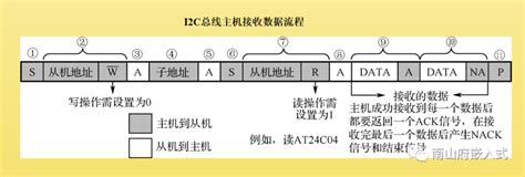 14 STM32之IIC通信软件模拟篇 阿里云开发者社区