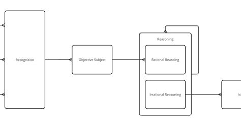 Using Data Model To Archive Knowledge