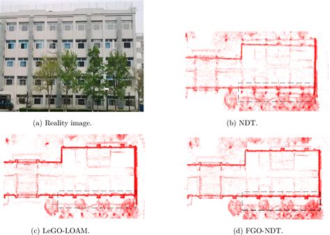 Figure 9 From A Factor Graph Optimization Mapping Based On Normaldistributions Transform