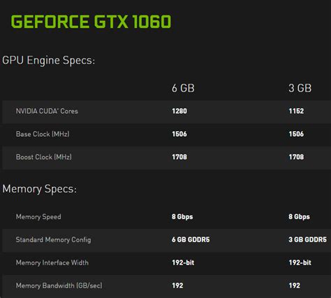 VGA NVIDIA GeForce GTX 1060 3 GB Resmi Dirilis | Jagat Review