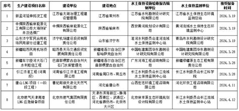 水利部关于2024年3月16日—2024年4月15日生产建设项目水土保持设施自主验收报备接受公告——水土保持生态环境建设网