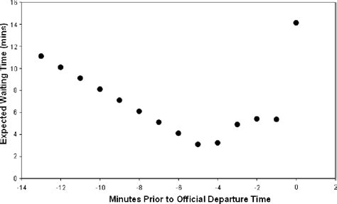 Figure 2 From Sex Differences In Everyday Risk Taking Behavior In