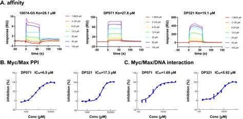 C Myc 新突破！深势科技 Ridymo™动力学平台助力 Fic 药物发现 极客公园