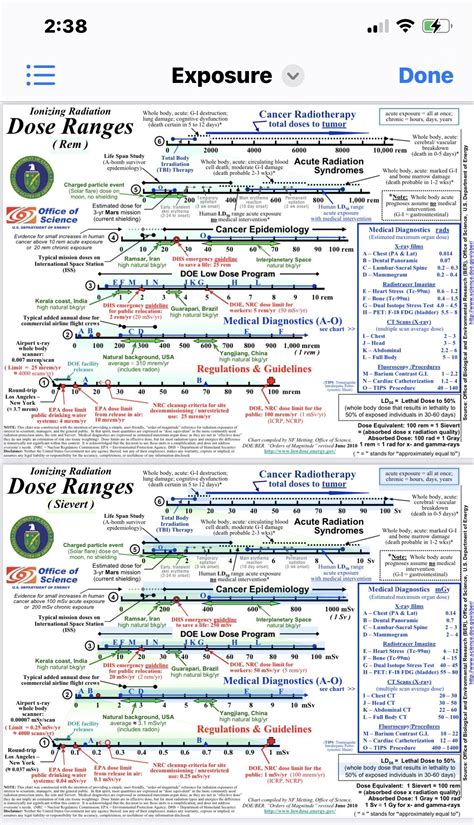 A Cool Guide To Ionizing Radiation Exposure Rcoolguides