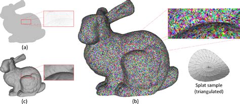 figure 1 from splat based surface reconstruction from defect laden