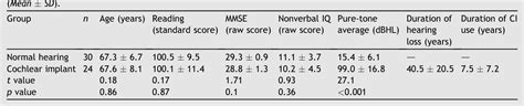 Symbol Span Subtest Wms Iv Semantic Scholar