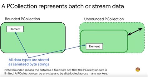 8 Building Batch Data Pipelines On Gcp Brax Digital Notepad