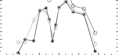 Effect Of Pylon Installation On The Directivity Of The Tonal Noise