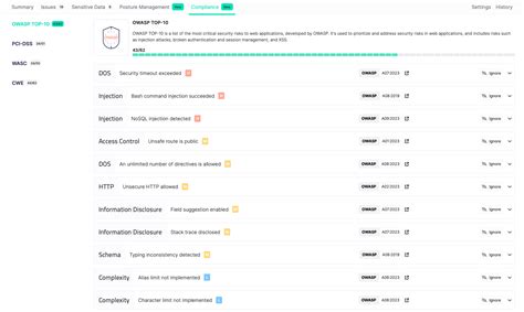 graphql compliance automated security and reporting by escape