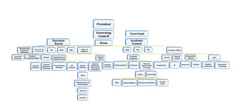 Jsw Law Organizational Chart Jigme Singye Wangchuck School Of Law