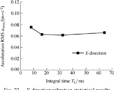 Figure 1 From Adaptive Pi Control Strategy For Flat Permanent Magnet Linear Synchronous Motor