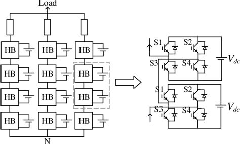 figure 1 from an improved hybrid pso ts algorithm for solving nonlinear