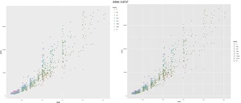 Scale Hue