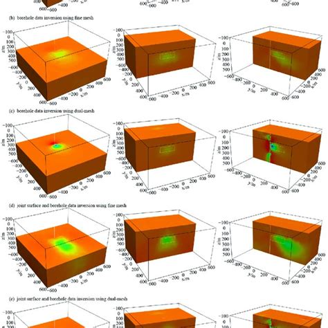 Inversions Of The Surface Data Borehole Data And Joint Surface And Download Scientific
