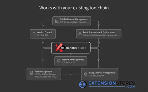 Ranorex Automation Extension 131 For Chrome