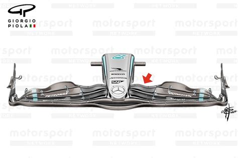 Why The Legality Of Mercedes Trick F1 Front Wing…