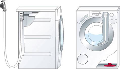 Comment Installer Votre Machine à Laver Consultez Notre Guide