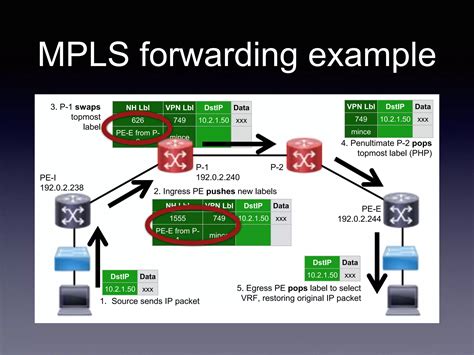 multiprotocol label switching mpls networkshop44 pptx