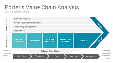 Porter Value Chain Template Powerpoint Pagmb